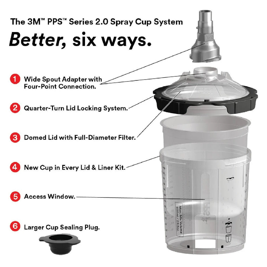 PPS Series 2.0 Spray Cup System Kit– BC Coatings