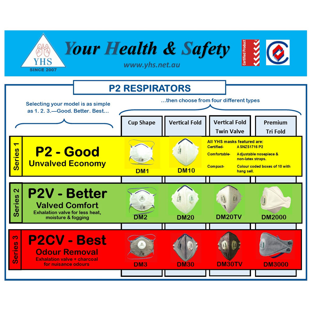 DM30 Vertical Fold Disposable Masks - Valved P2CV– BC Coatings